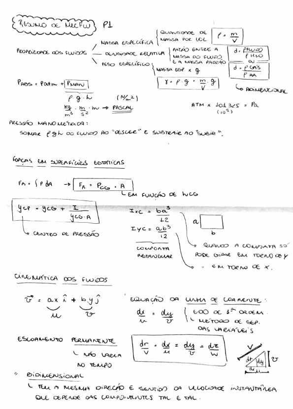 Formulário de Mecflu - Mecânica dos Fluidos