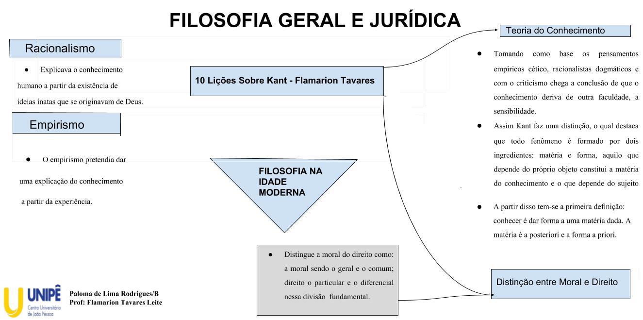 Mapa Mental - 3° ESTÁGIO DE FILOSOFIA - Filosofia do Direito