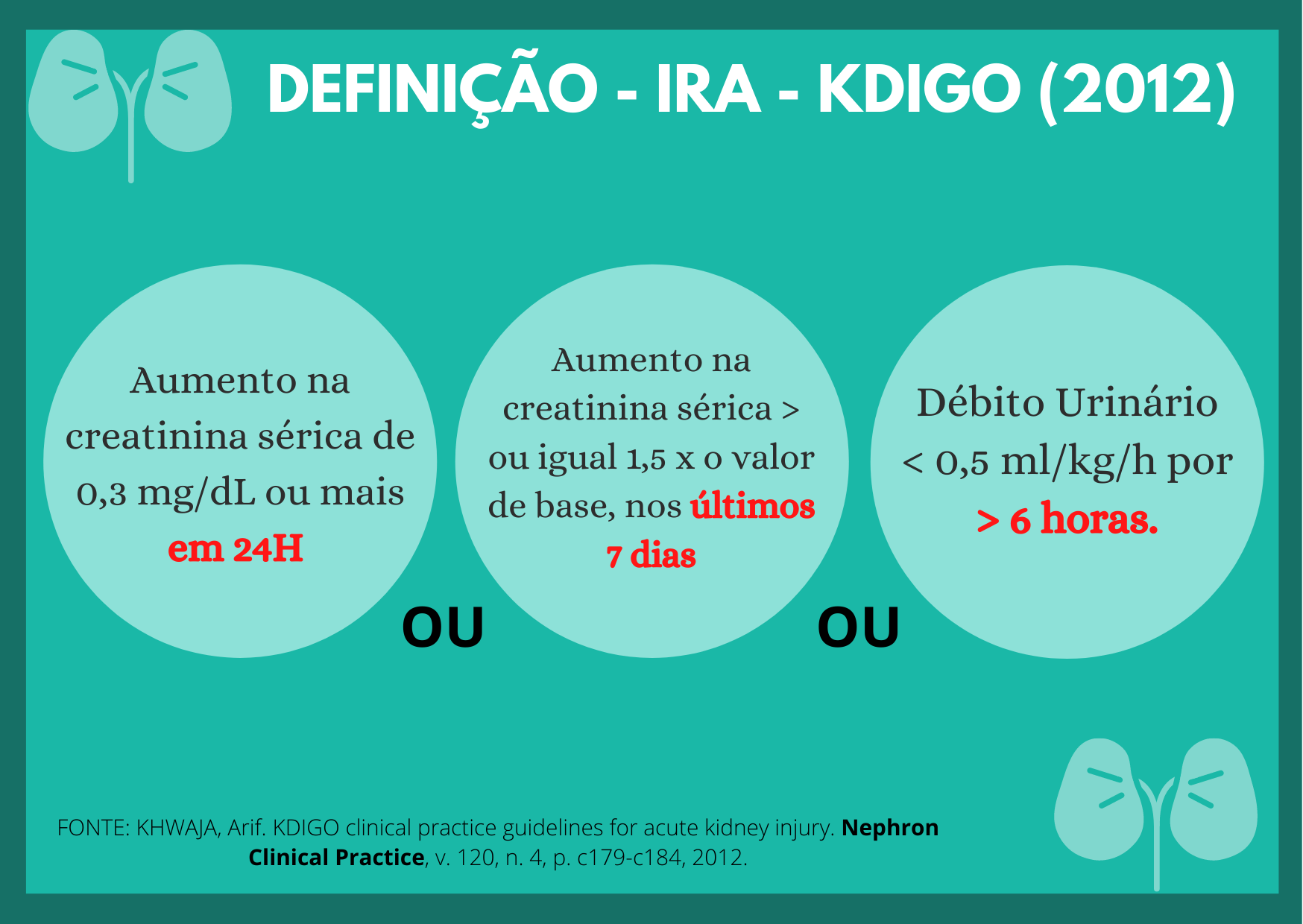 IRA - KDIGO 2012 - Nefrologia