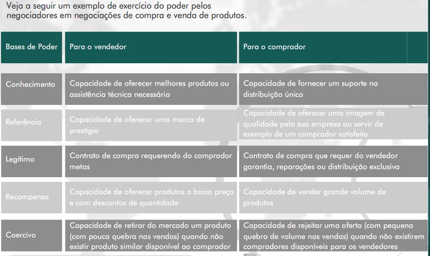 bases do poder - Estudos Disciplinares I