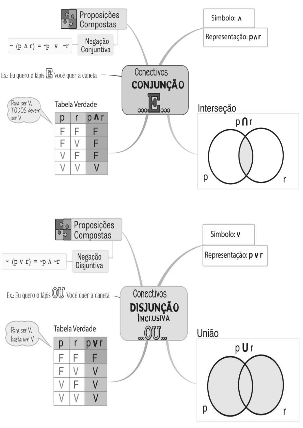 Mapas-mentais-Raciocínio lógico - Matemática/raciocínio Lógico