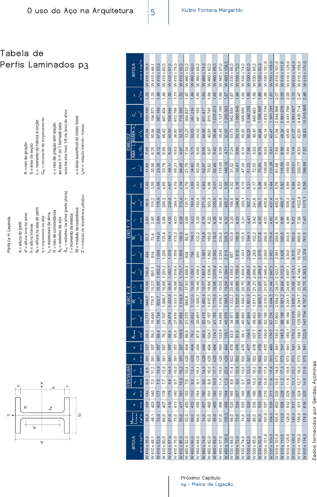 TABELA PERFIS DE AÇO pdf - Estruturas de Aço I