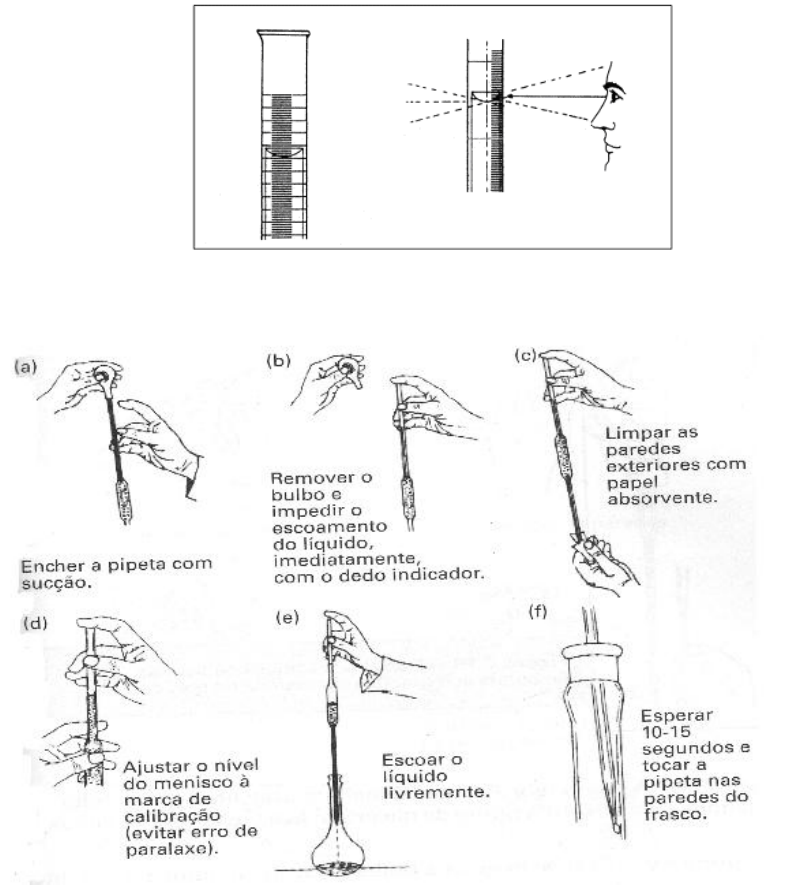 Aula 02 Aferição Pipeta e Bureta 25 10 13 - Química Analítica ...