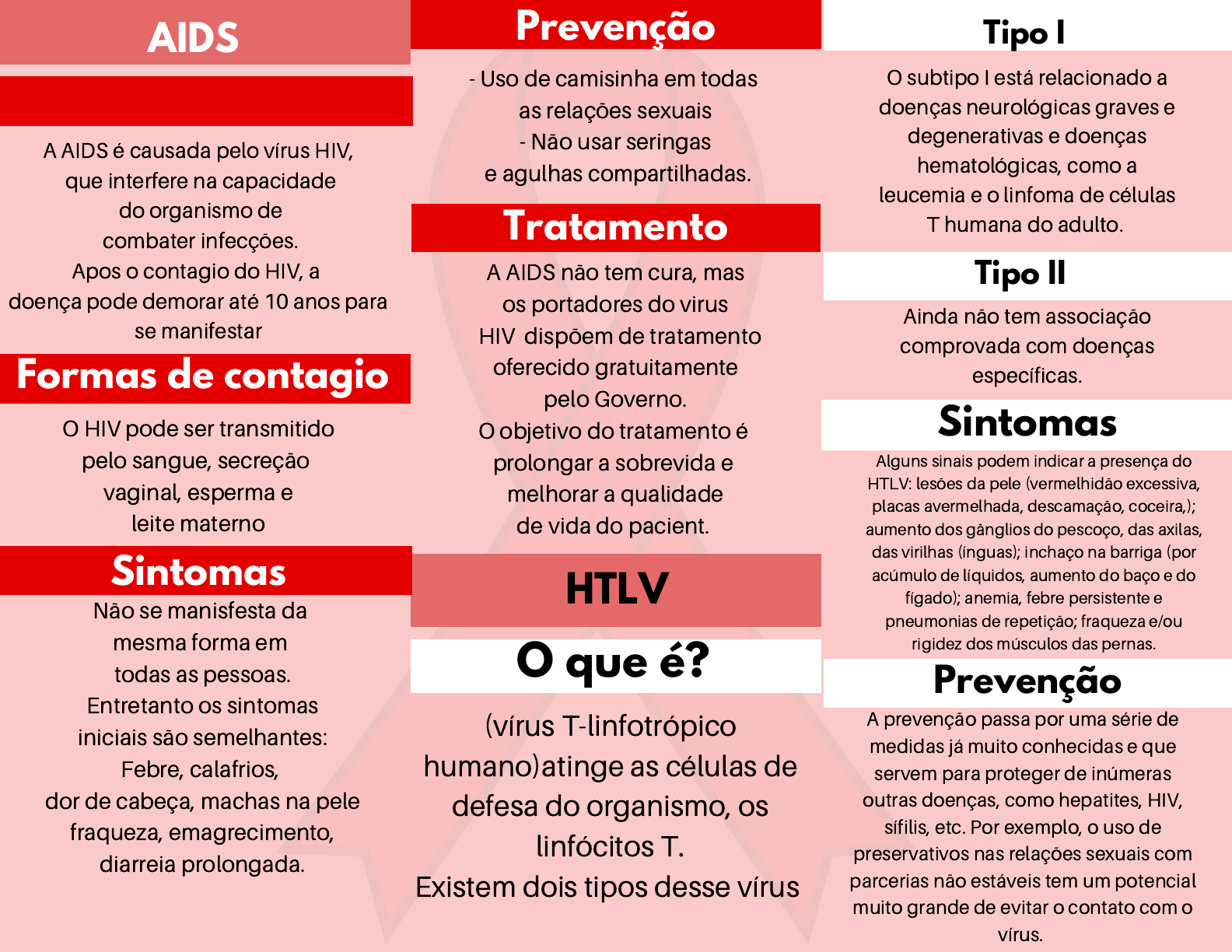 Aids E Htlv Prevenção Sintomas E Tratamento Saúde Do Adulto