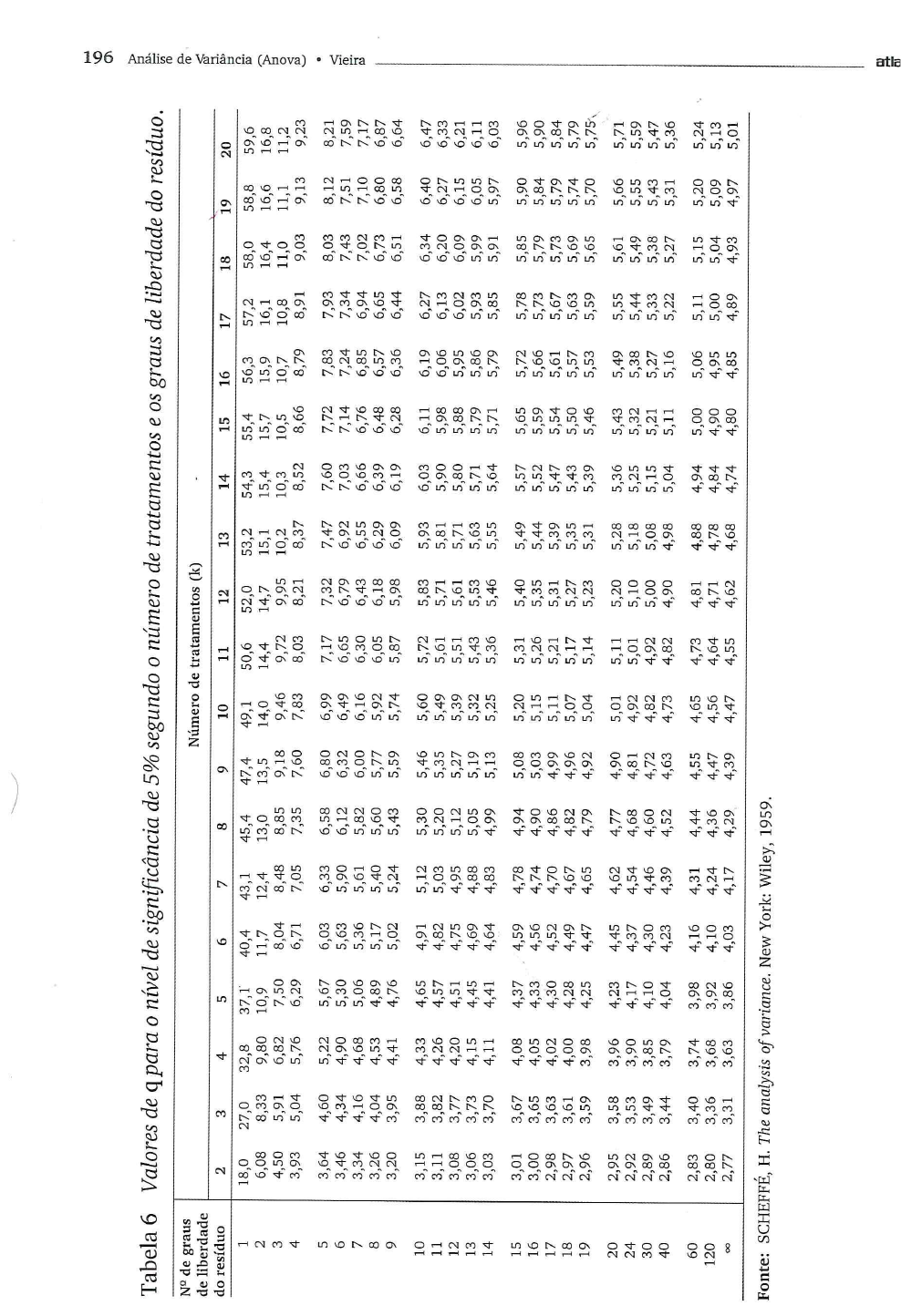 tabelas tukey e dunnet - Probabilidade e Estatística