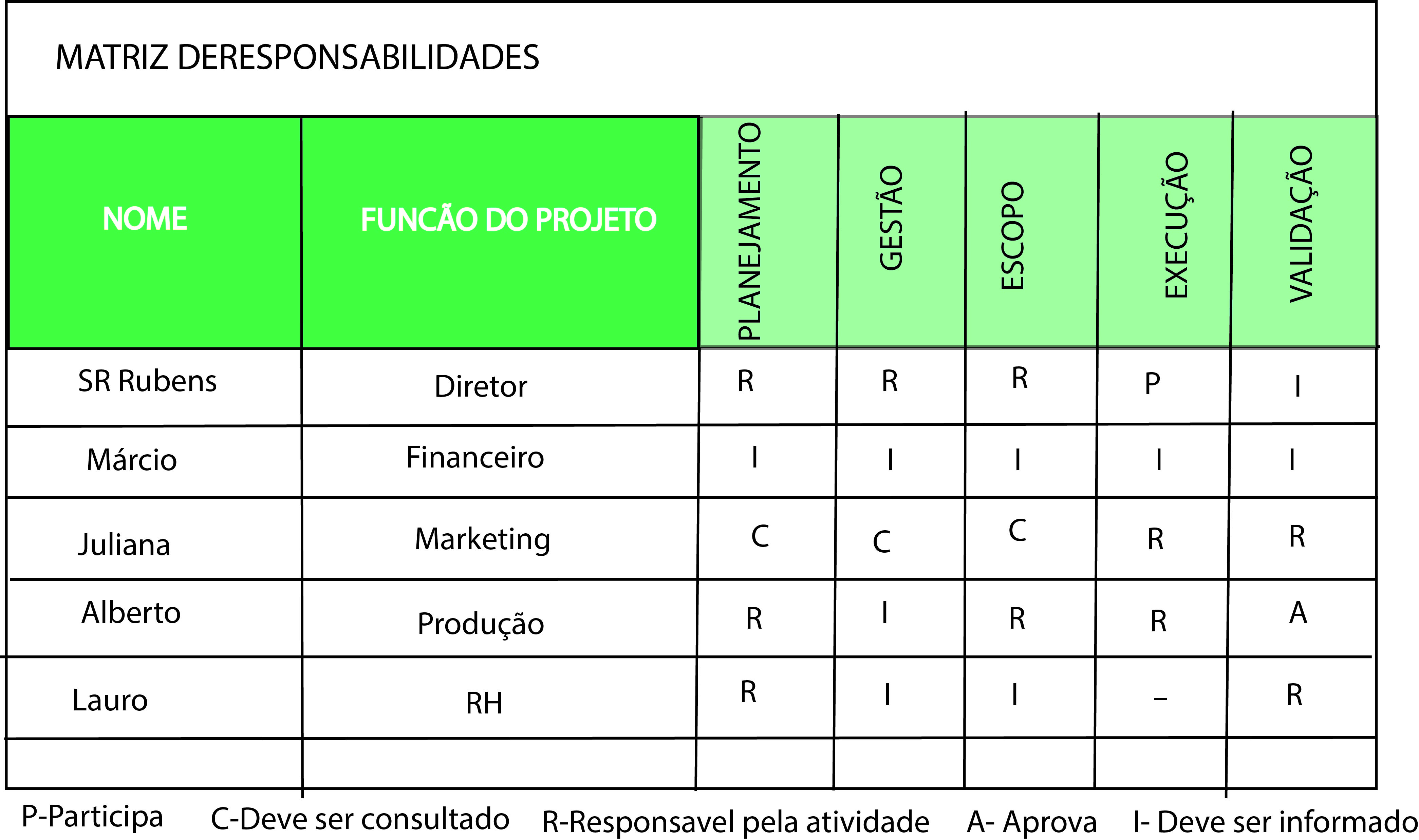 PLANILHA RACI - Marketing