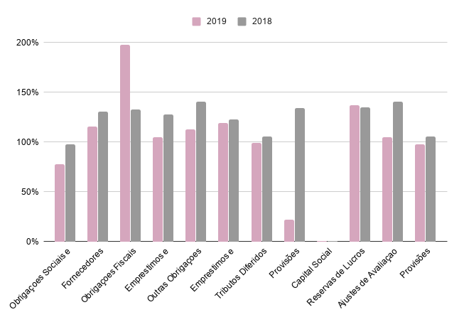 exemplo de grafico contabil - Ciências Contábeis - Análise das ...