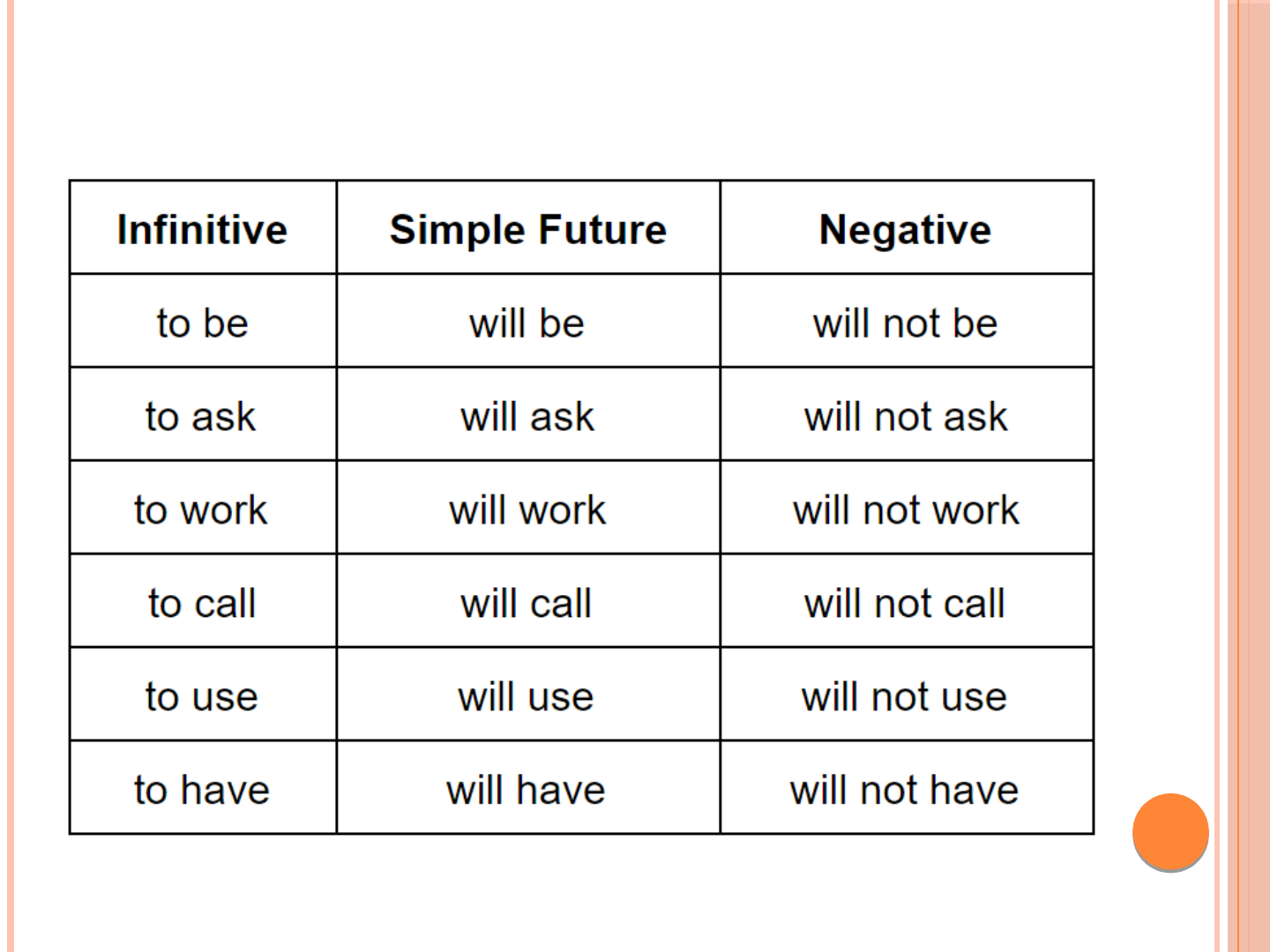 future tense - Inglês