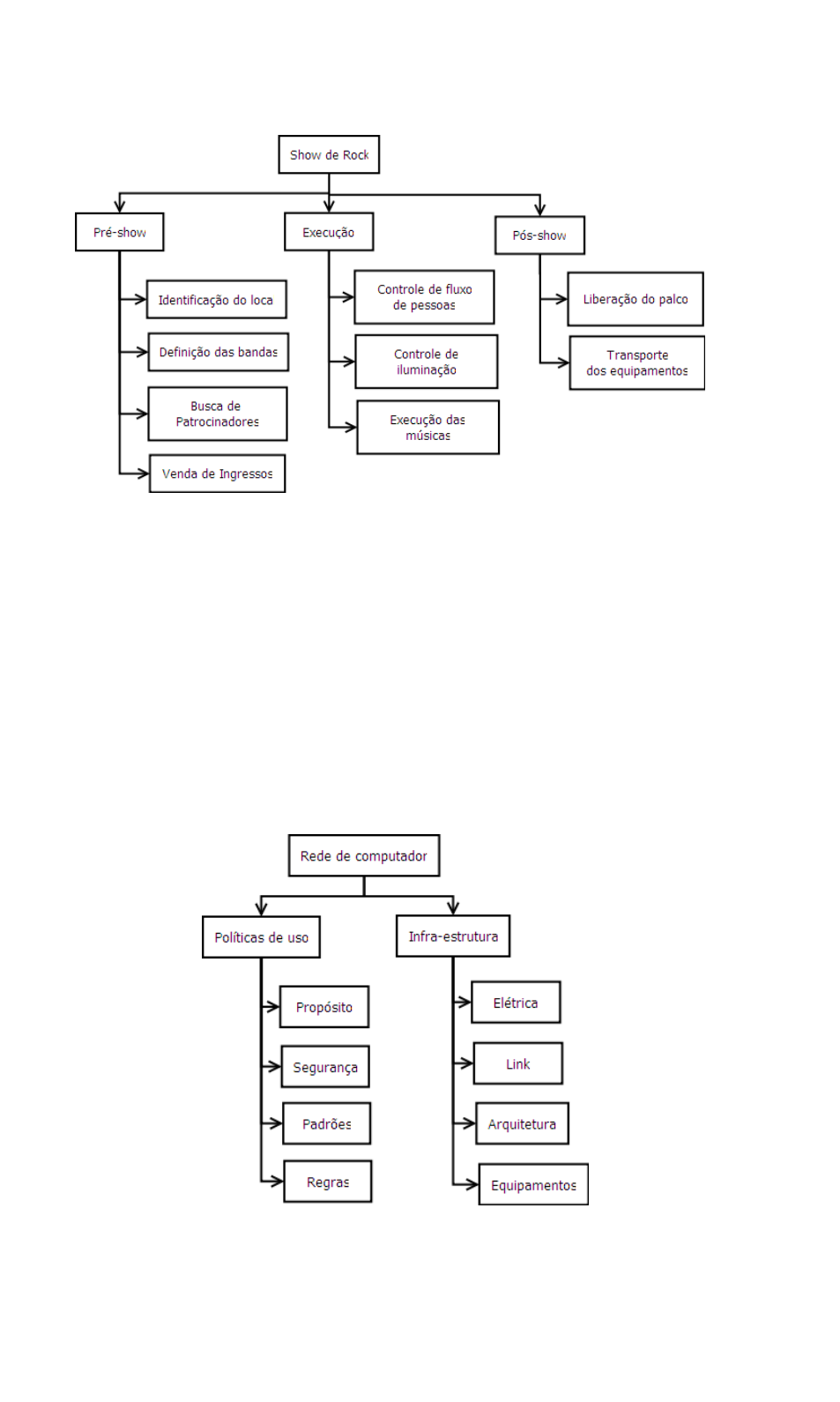 Como fazer uma EAP - Padrões de Projeto de Software
