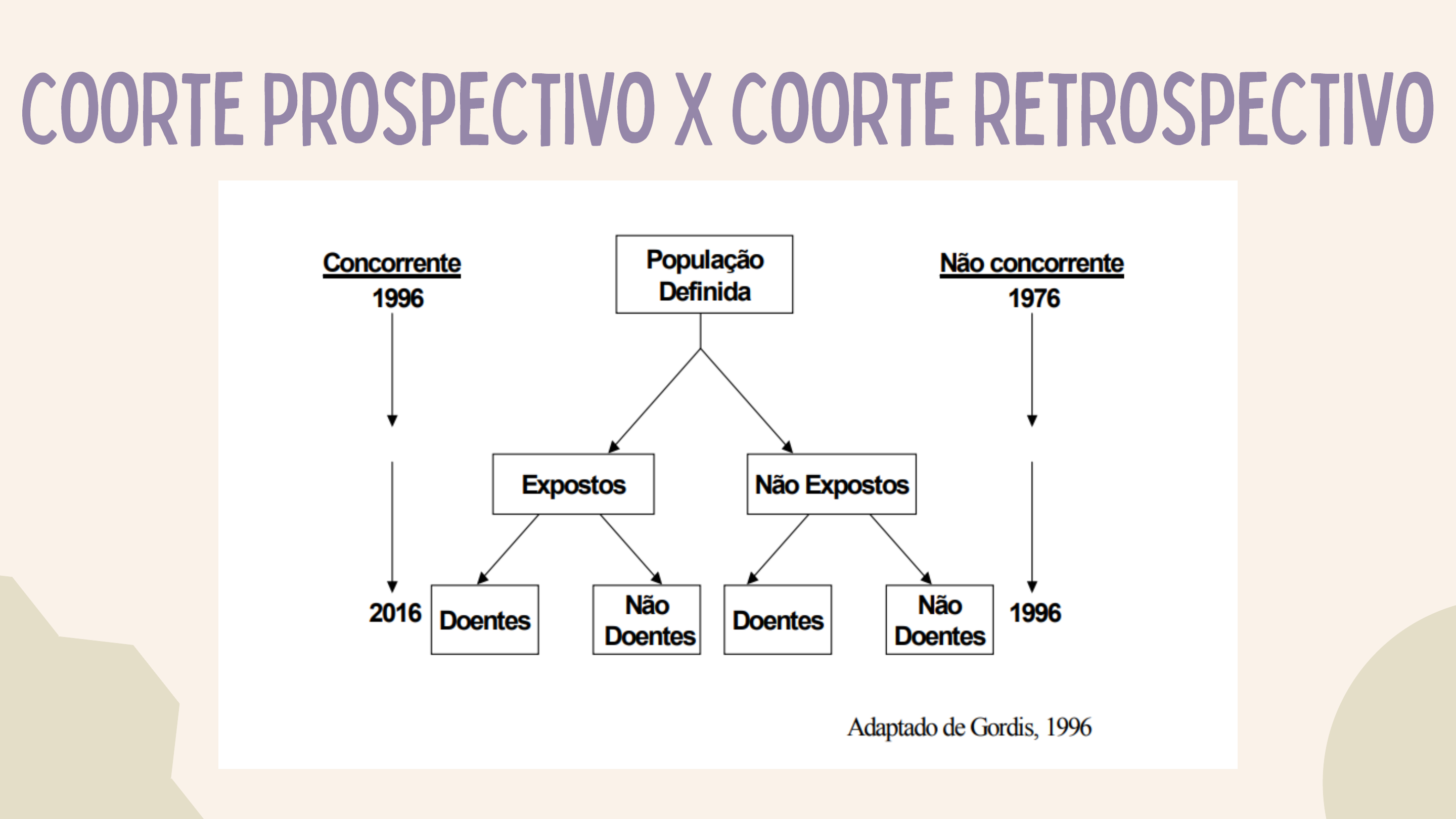 Diagrama De Estudo De Coorte Retrospectivo