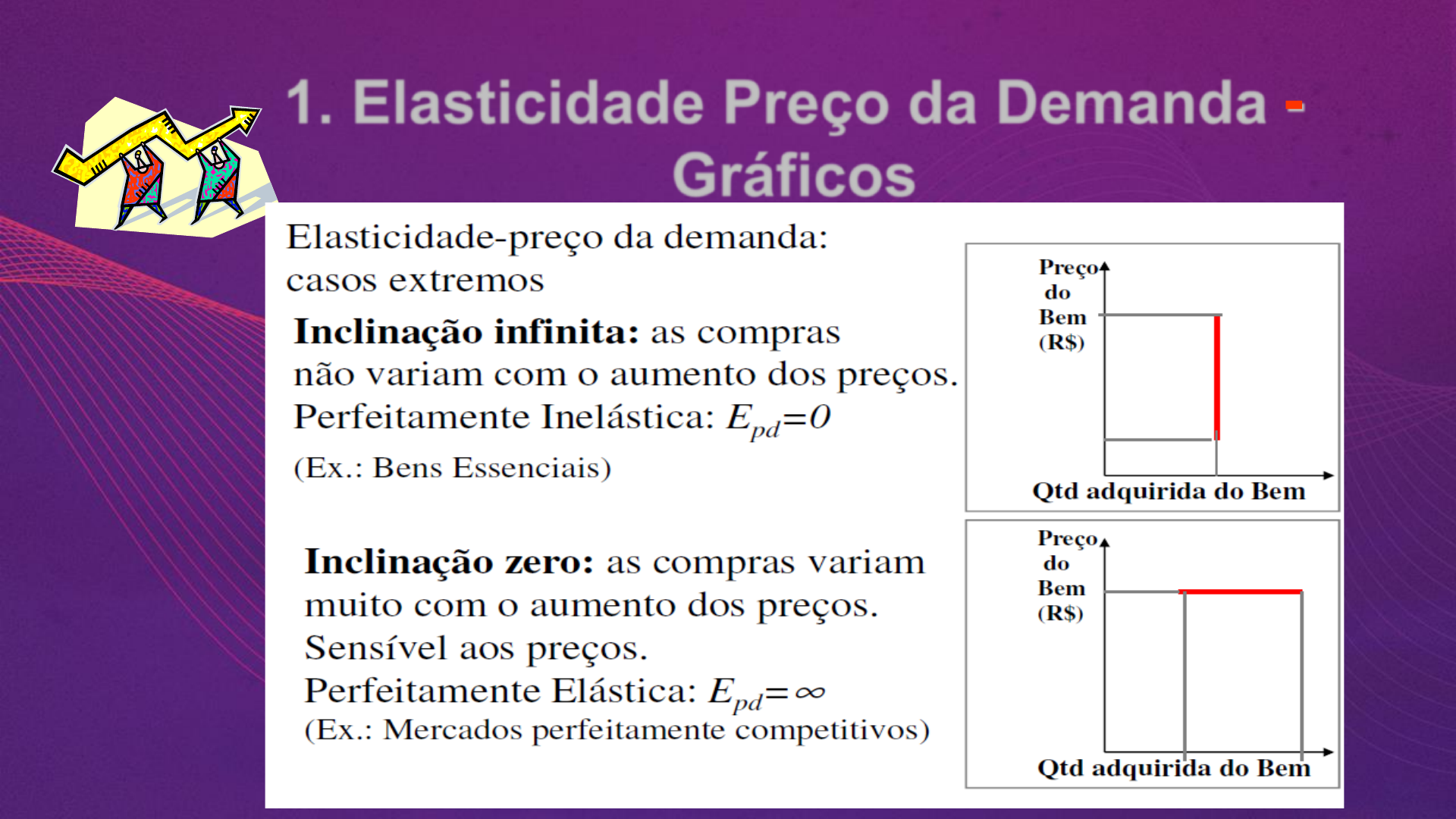 Exemplos De Elasticidade De Demanda Com Produtos Elasticidade Da