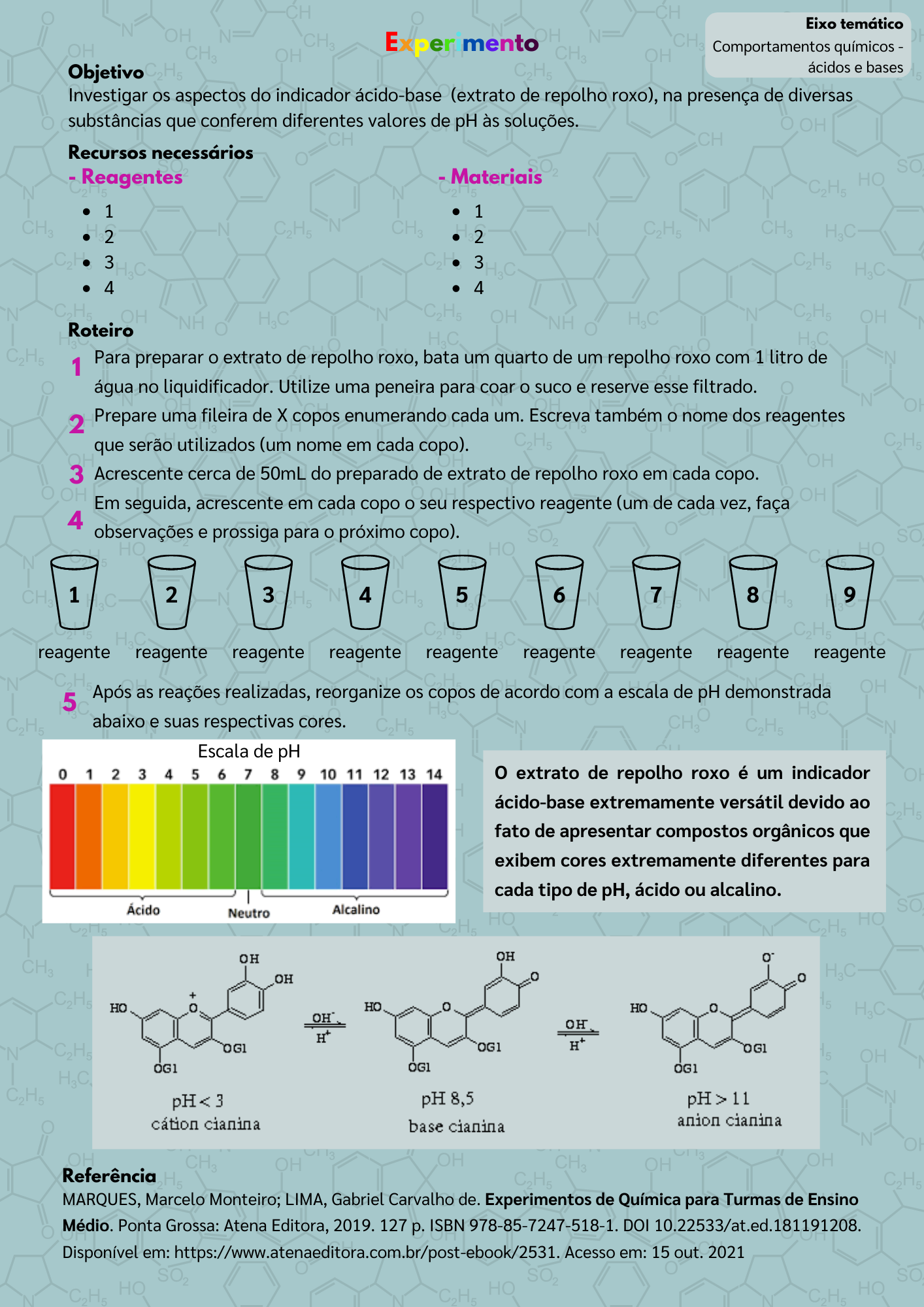 Roteiro de Experimento Repolho Roxo - Química Geral I