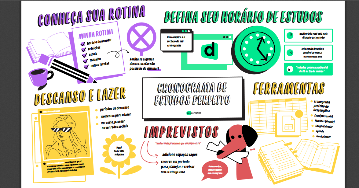 Mapa Mental - Cronograma de Estudos - Enem