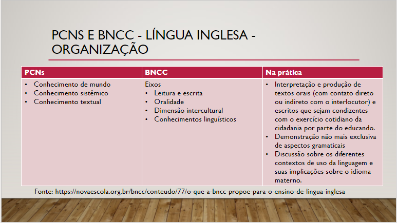 Resumo - Língua Inglesa BNCC e PCNs parte 2 - Metodologia do Ensino de ...