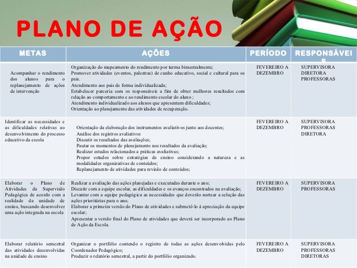 Plano de ação - Projetos Interdisciplinares Plano de ação - Projetos Interdisciplinares