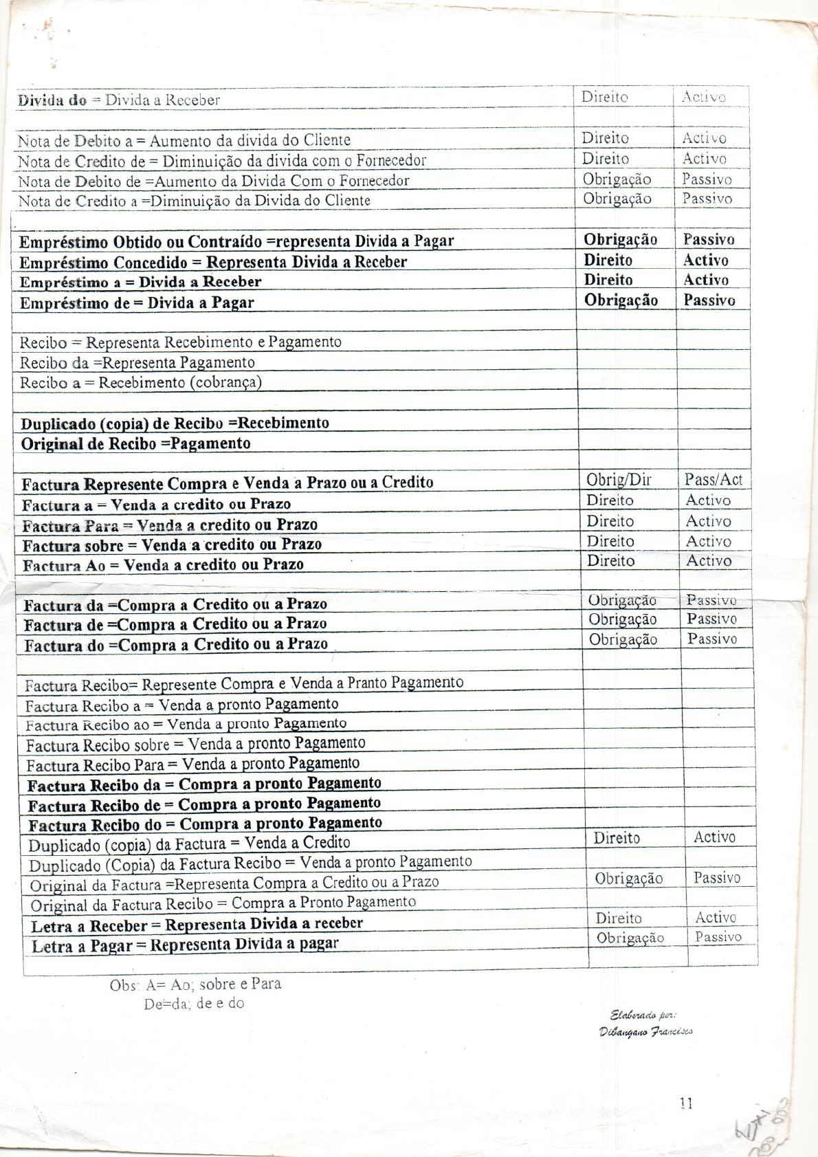 Tabela de Expressoes de Contabilidade - Contabilidade / Ciências Contábeis