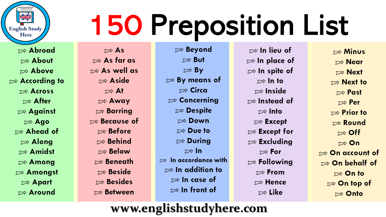 150 Preposition List in English Ingl s