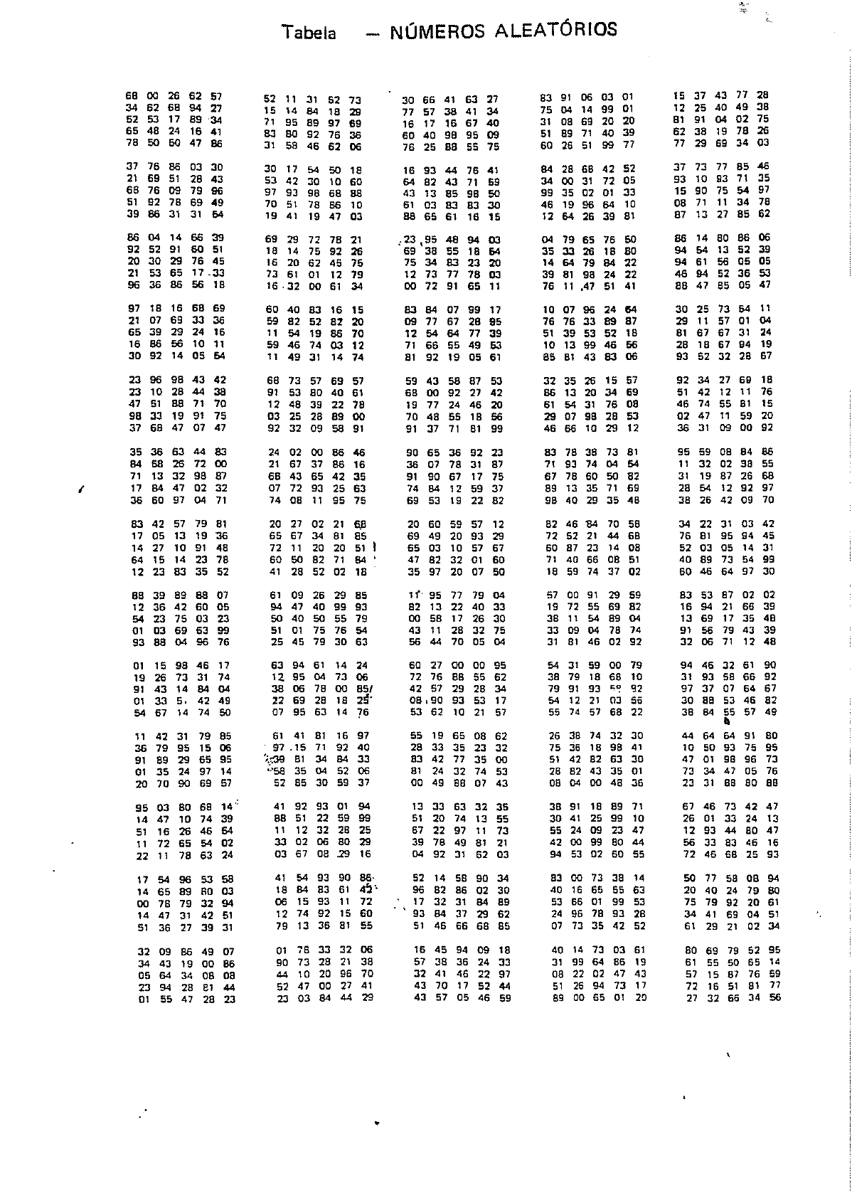 TABELA - Números Aleatórios - Estatística I