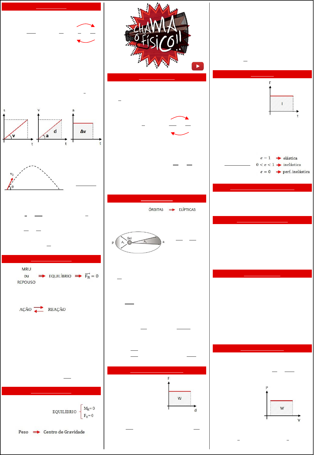 Folha De Formula De Fisica Do Ensino Medio