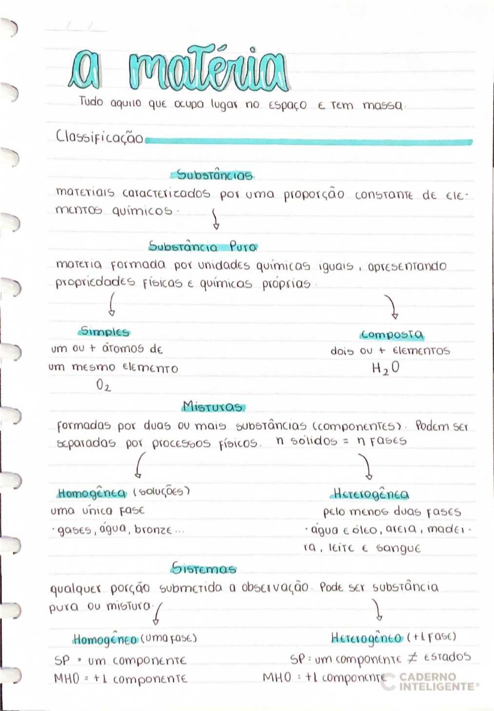 Resumo Matéria - Química