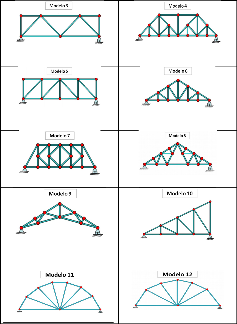 Diagrama De Ponte De Trelica Pratt