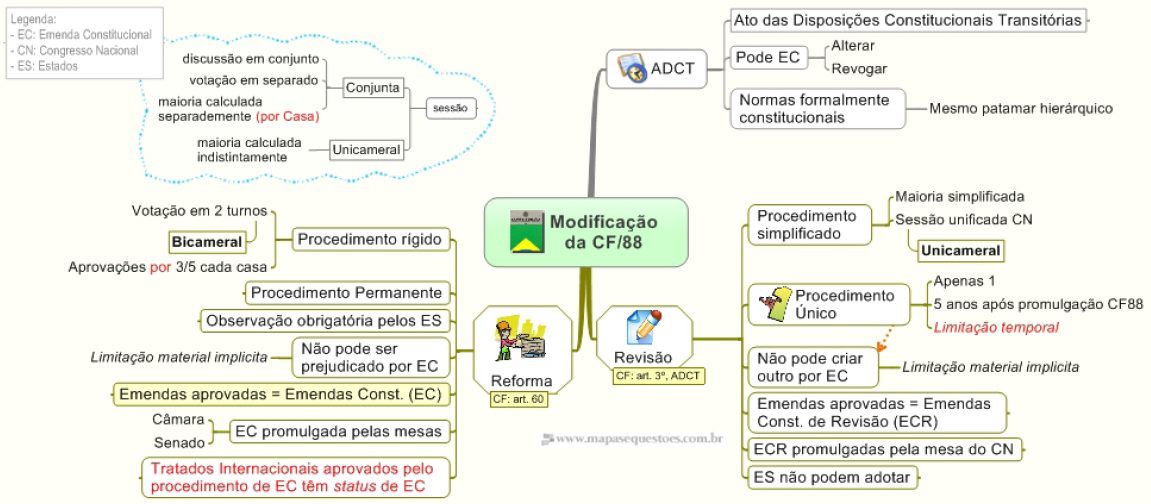 Constituição Modificação da CF 88 ADCT; Revisão; Reforma - Mapas ...