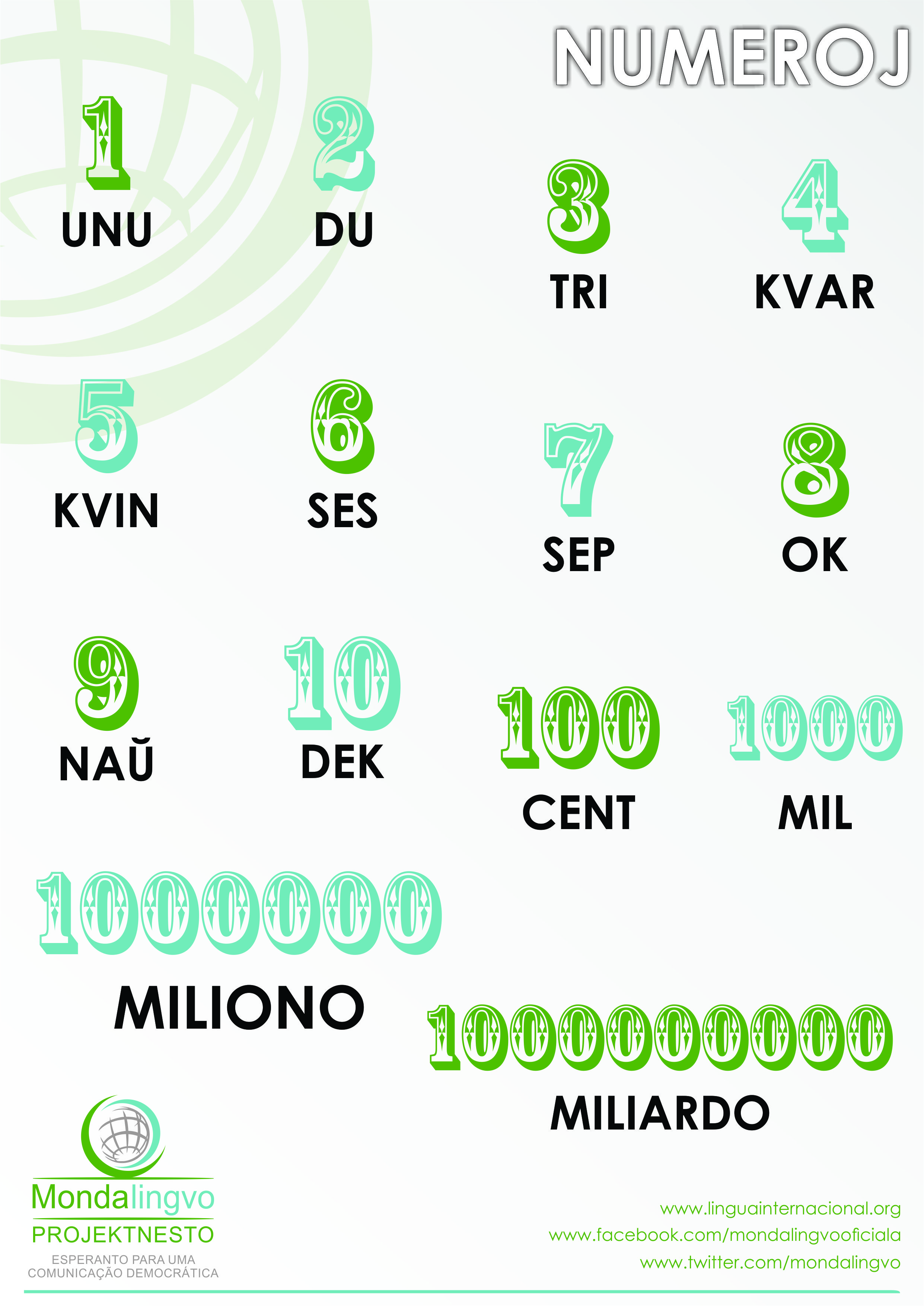 Números em Esperanto - Línguas - Instrumental