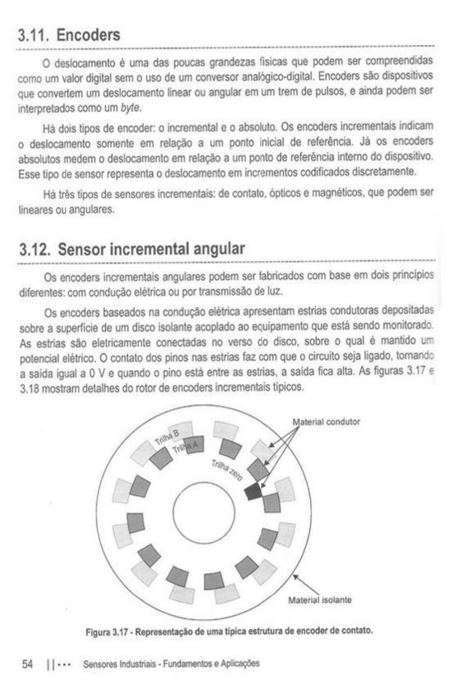 ENCODERS E RESOLVER - Automação Industrial