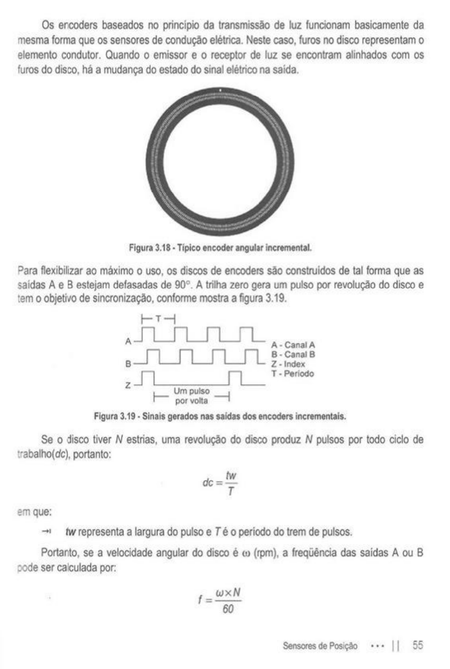 ENCODERS E RESOLVER - Automação Industrial