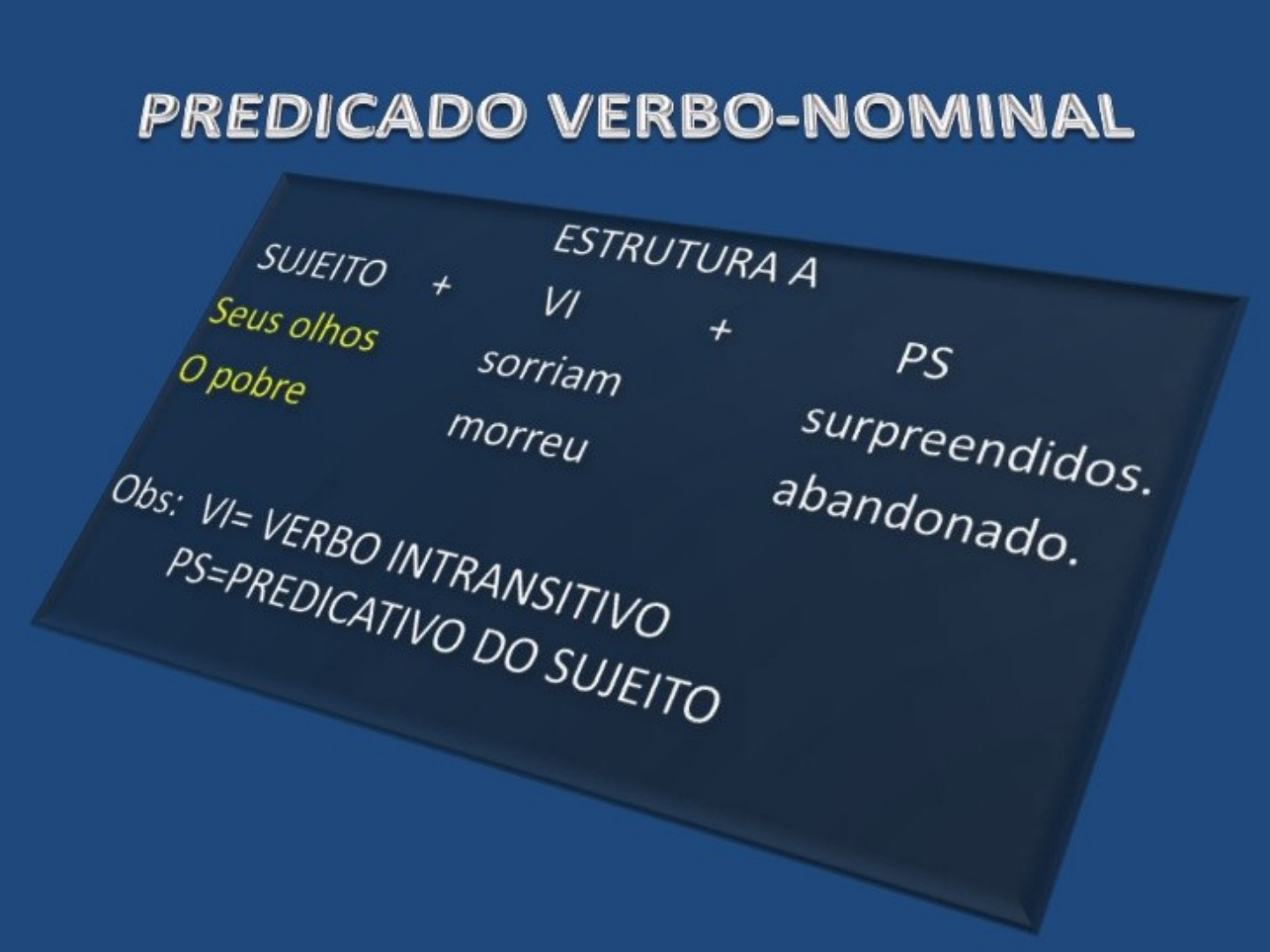 Predicado Verbo Nominal Predicado Concepto, Tipos, Núcleo,