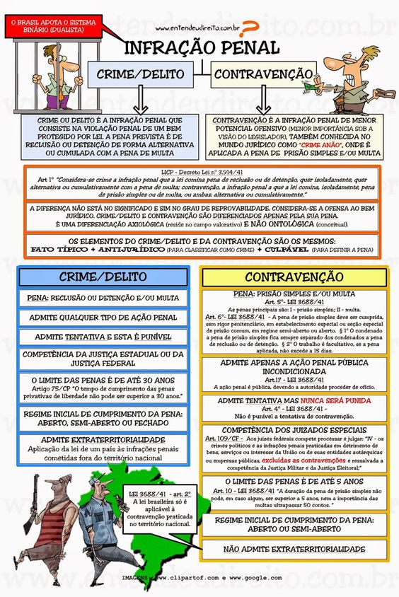 Infração Penal Direito Penal I