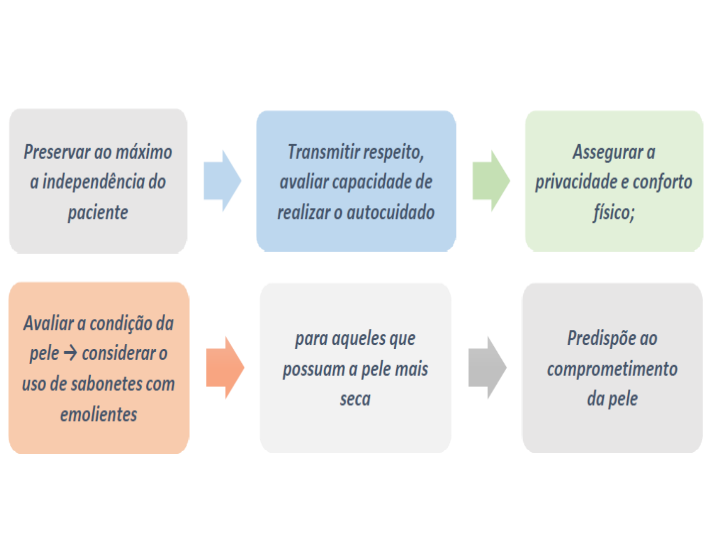 HIGIENE DO PACIENTE - Higiene