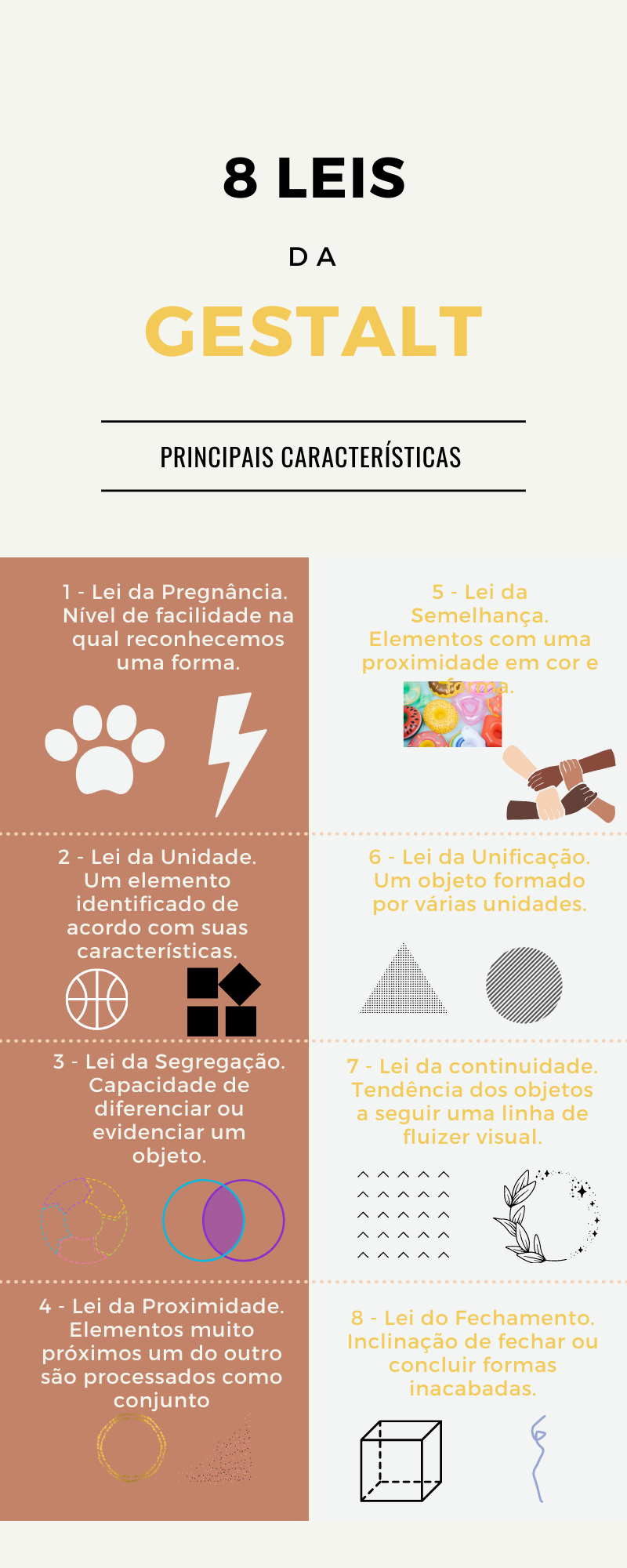 Infografico leis de gestalt - Artes Visuais