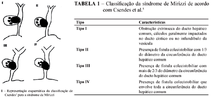 COLECISTITE E COLANGITE AGUDA - Cirurgia Geral I