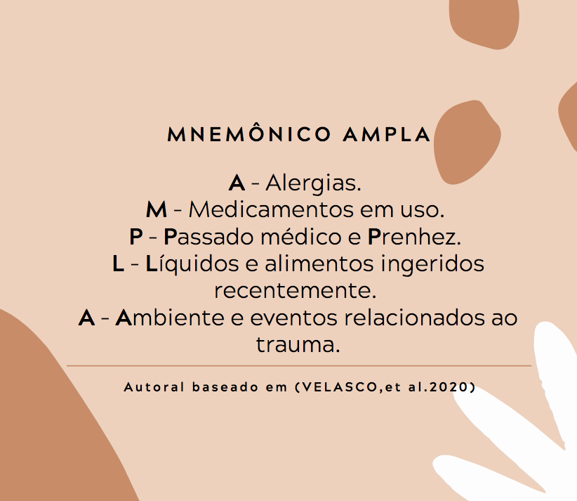 anamnese básica no trauma - Medicina Trauma