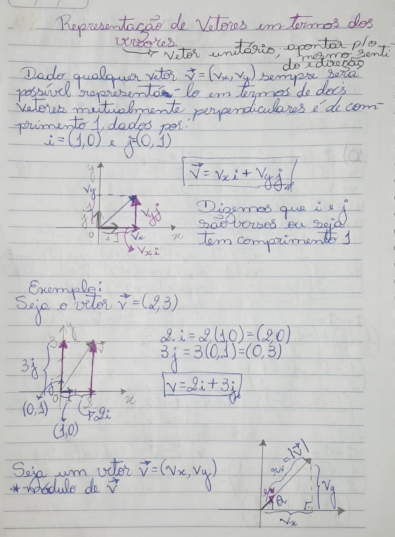 Representação de vetores em termos dos versores - Geometria Analítica