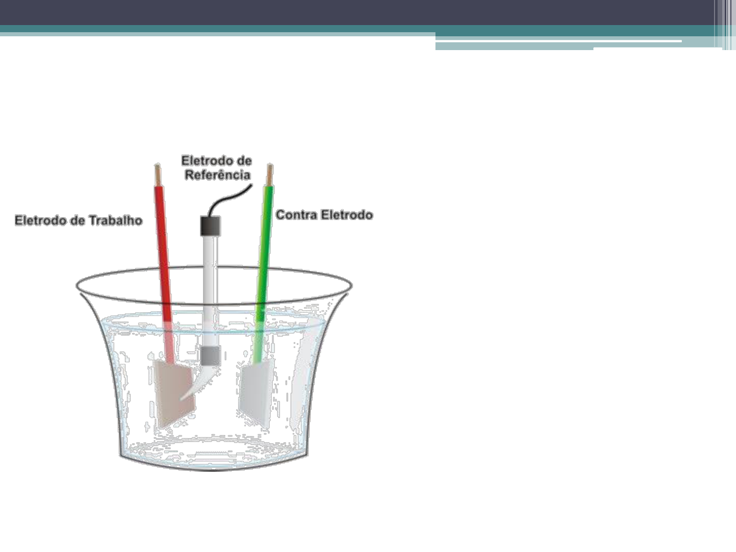 [Voltametria & Karl Fisher] Colóquio - Voltametria - Química Analítica ...