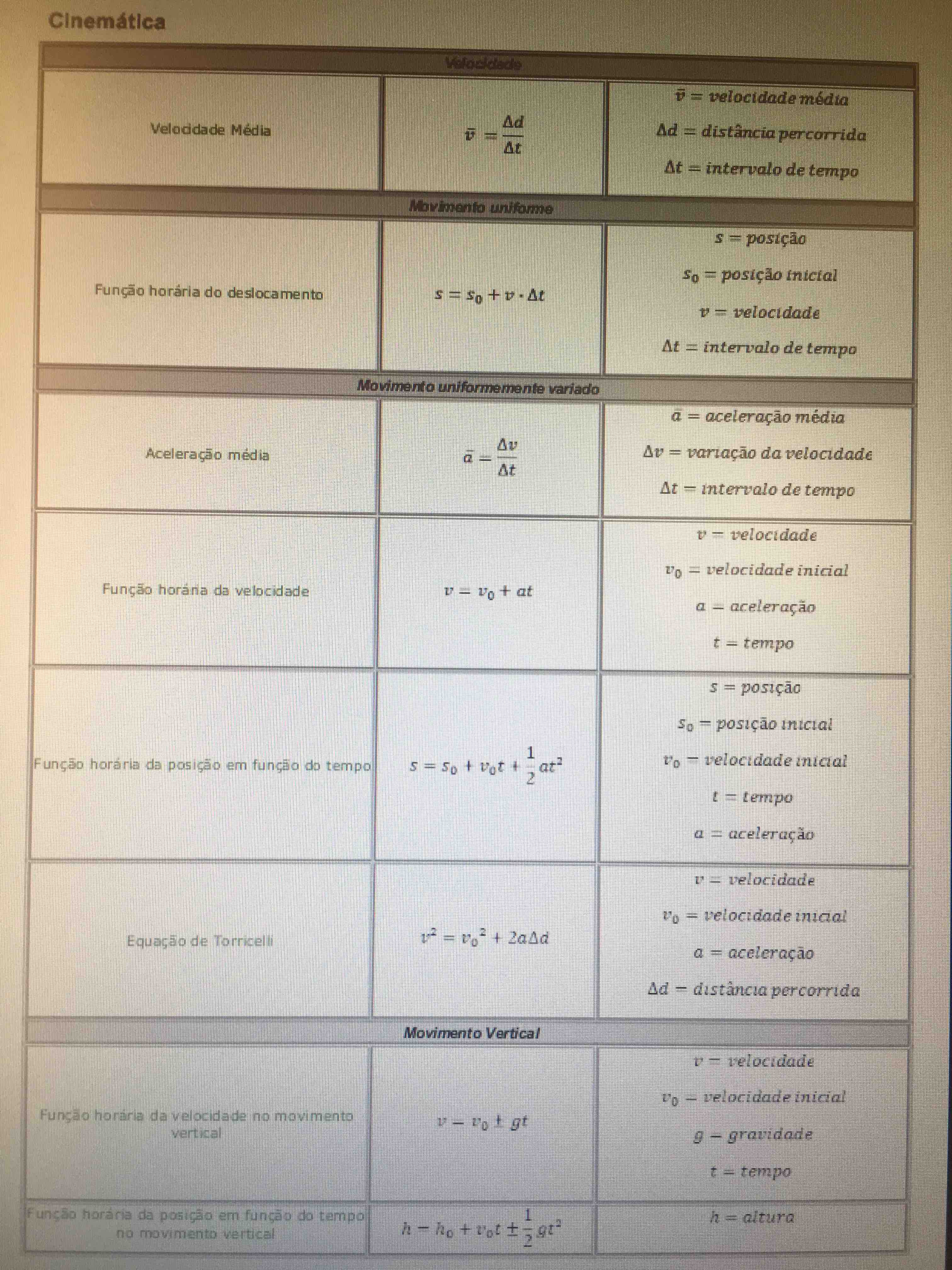 Equações e fórmulas de física cinemática - Física