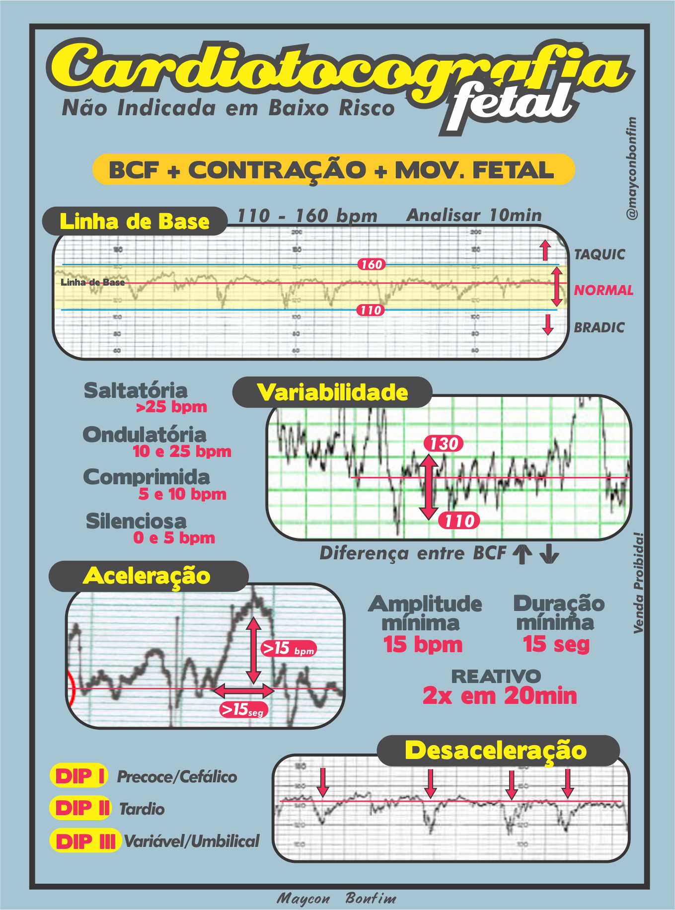 Cardiotocografia Dip 1 2 3 - RETOEDU