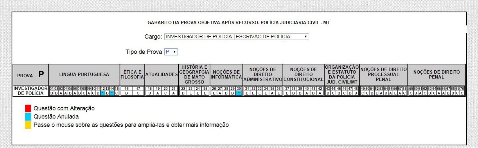 funcab 2014 pc mt investigador escrivao de policia gabarito - Concurso ... funcab 2014 pc mt investigador escrivao de policia gabarito - Concurso ...