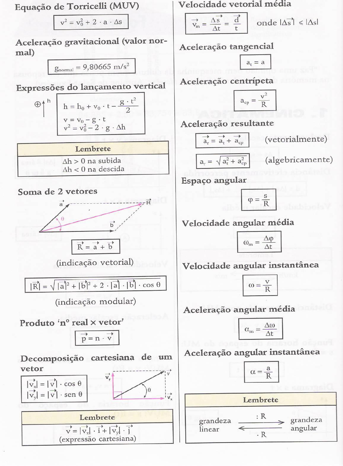 FORMULÁRIO DE FÍSICA - Física Geral I