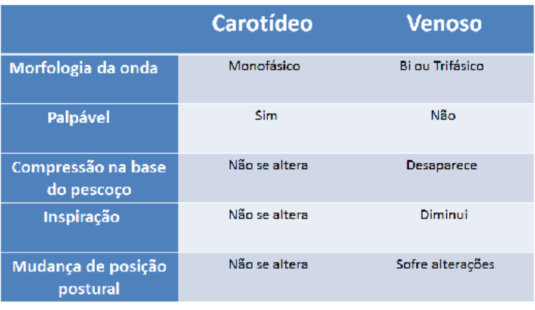 Aula 2 Pulso Venoso - Semiologia e Semiotécnica
