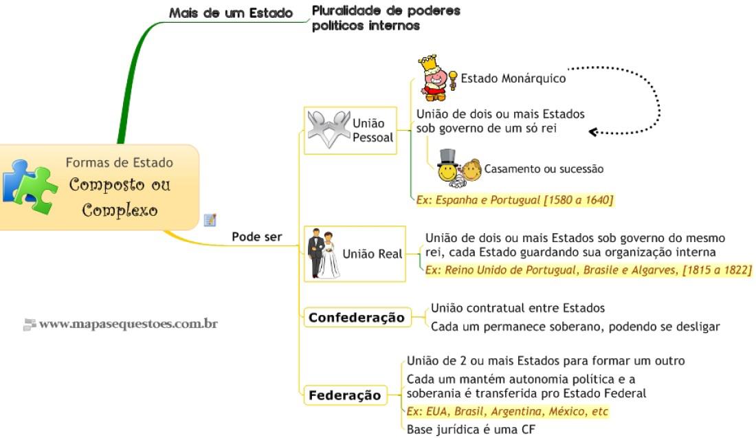 Ato Composto E Complexo - LIBRAIN