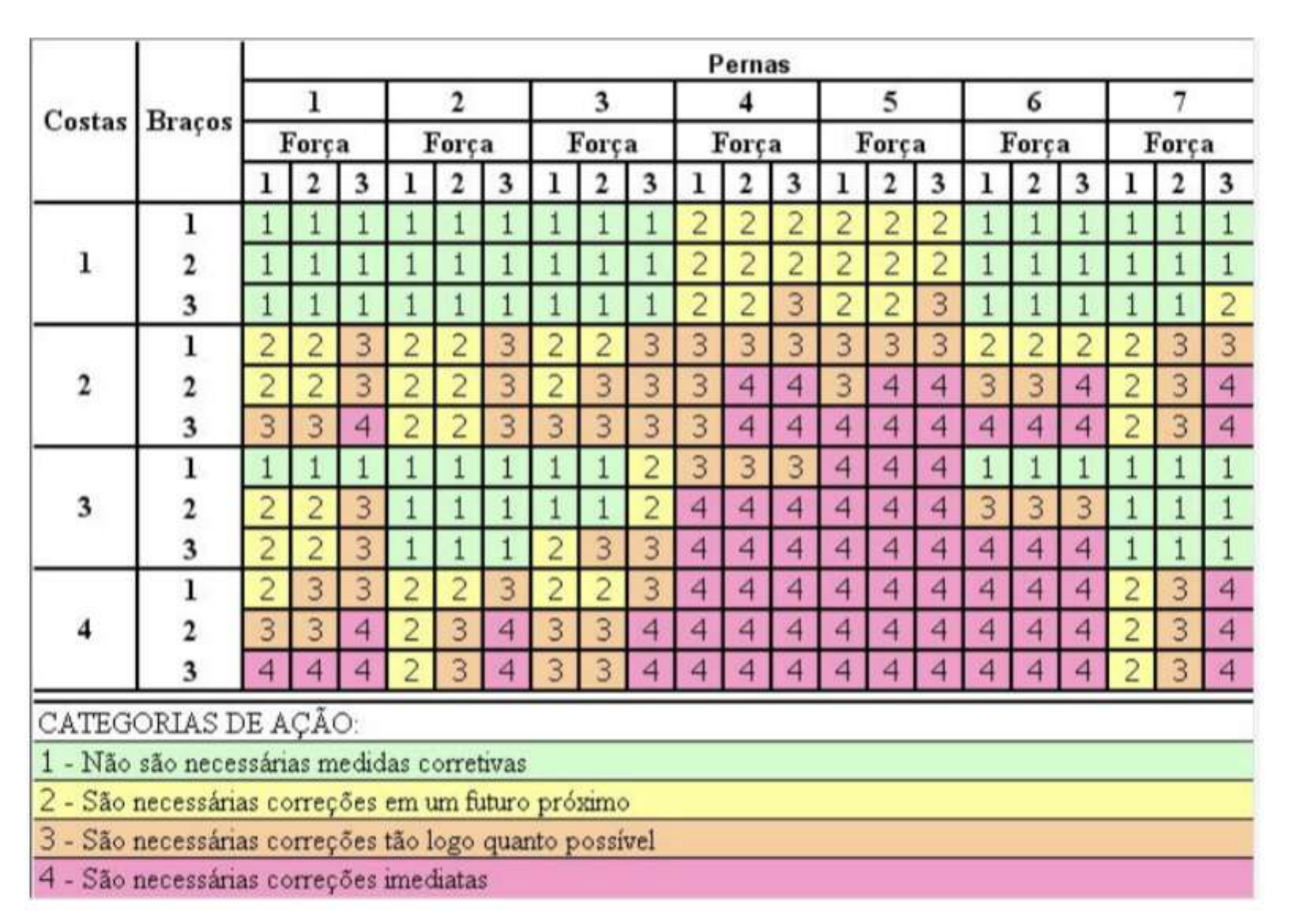 tabelas ergonomia - Fisioterapia do Trabalho