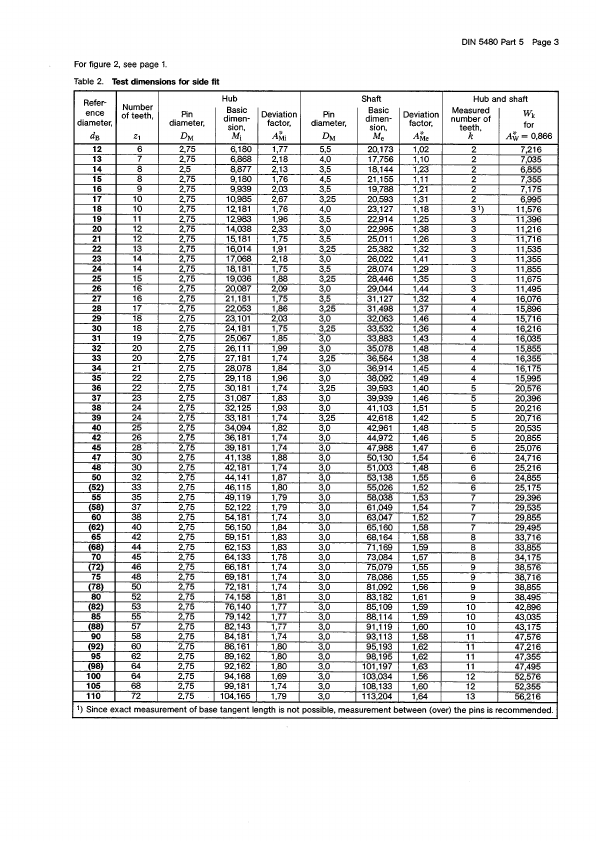 DIN 5480 5 - Desenho