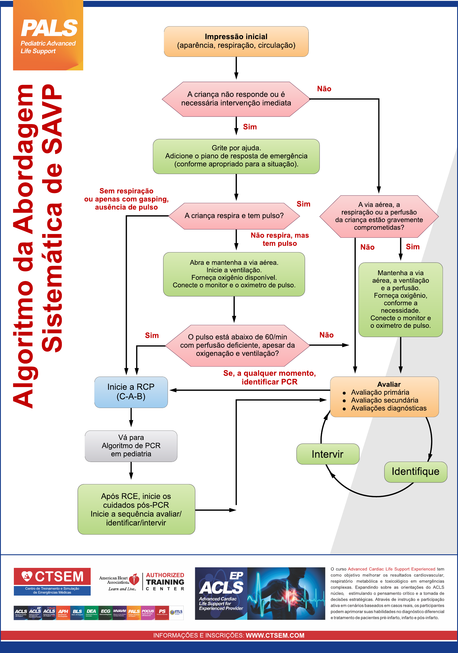 Algoritmos Pals 02 Curvas Pediatria I