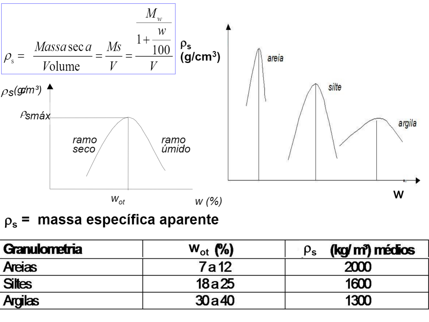 COMPACTAÇÃO ABNT NBR 7182 1986 Versão Corrigida 1988 Solo - Ensaio de ...