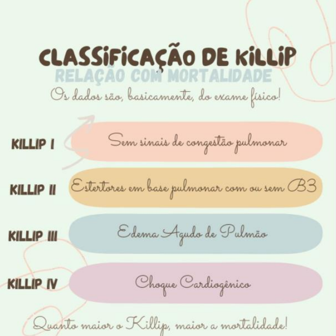 Classificação de Killip - Emergências Clínicas