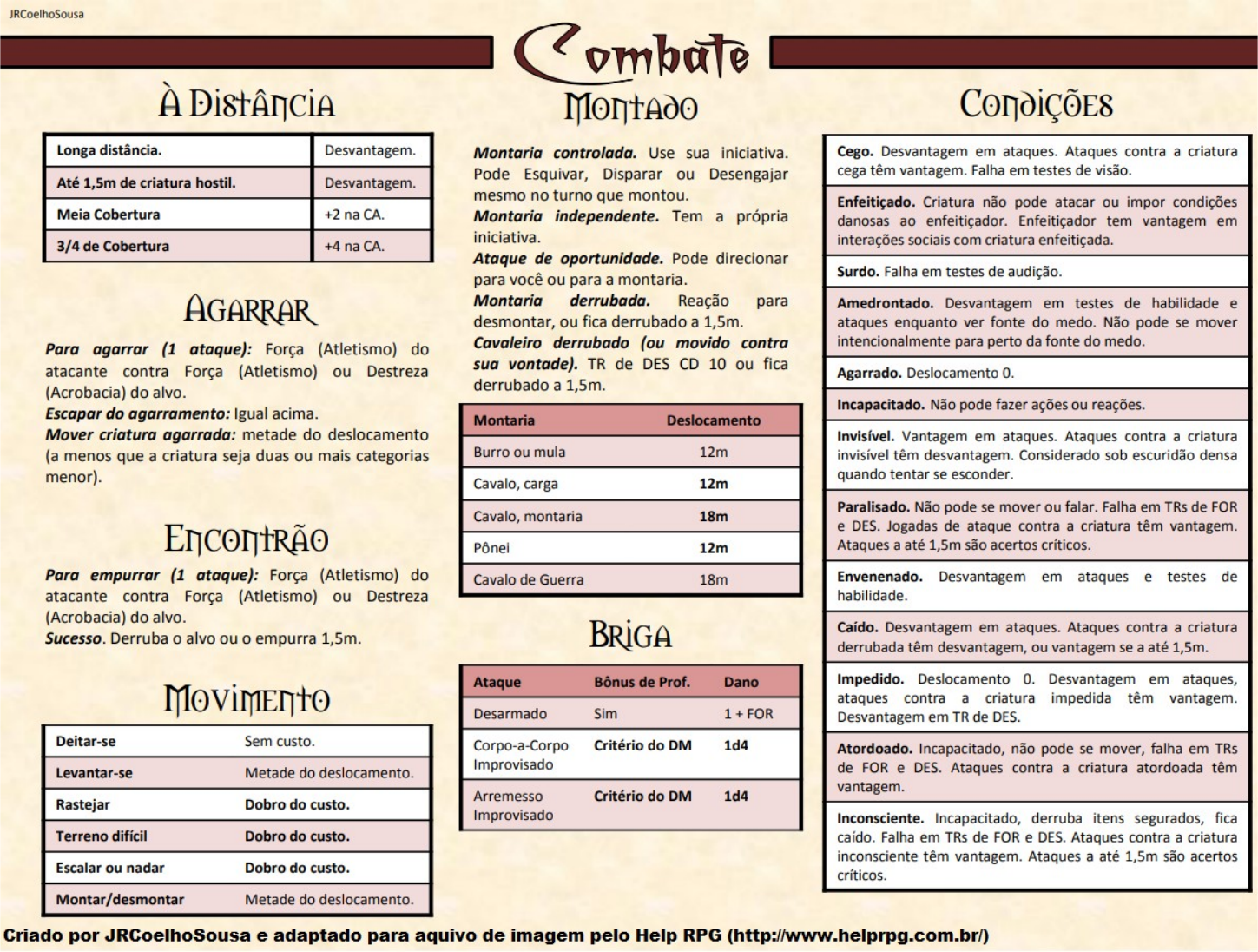 Resumão tabelas DeD - Rpg Tradicional