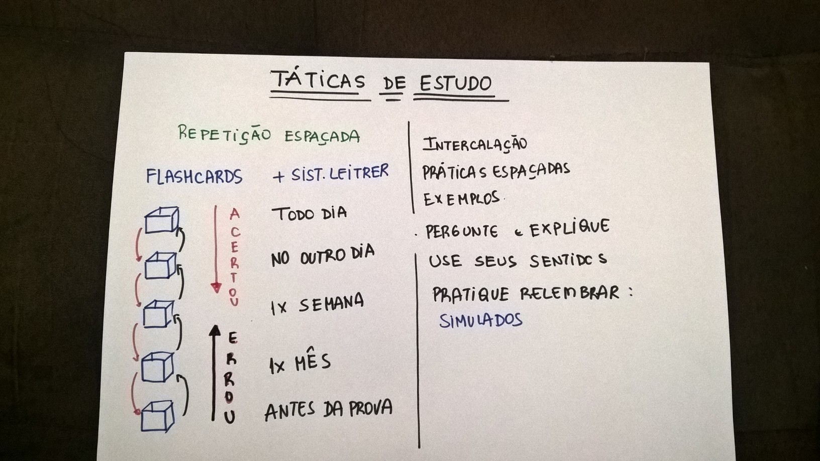 Técnicas de Estudo - Flash cards - Tecnicas de Estudo